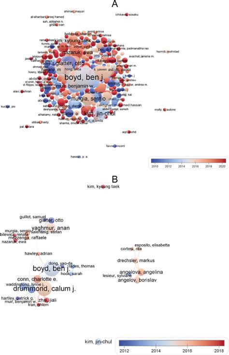 Researcher Co Authorship Overall Time Overlay Visualization A And Download Scientific