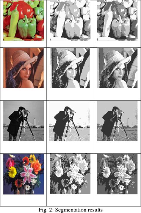 Figure 2 From Segmentation By Fusion Of Histogram Based K Means Semantic Scholar
