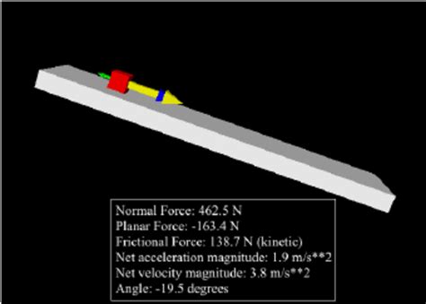 Friction On An Inclined Plane Download Scientific Diagram