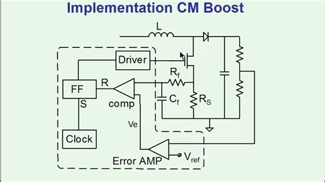 Basics Of Pwm Converters Controller Design Part Iii Peak Current Mode Pcm Youtube