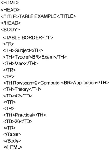 write the html code for the following sarthaks econnect largest