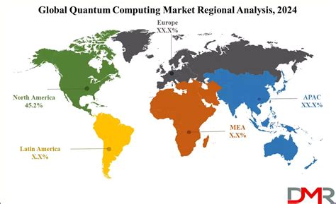 Quantum Computing Engine Market To Reach Usd 87 Bn By 2033 Dmr