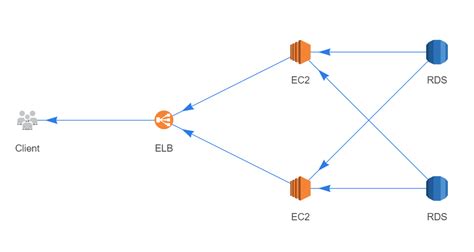 Npmdiagram As Code Skypack Npmdiagram As Code Skypack