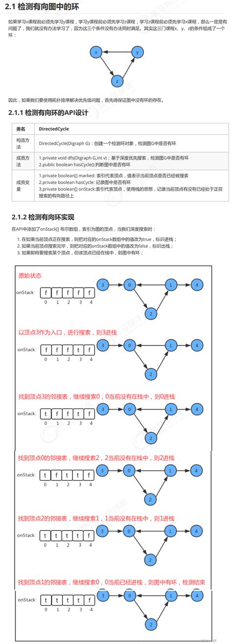 11 图 有向图 Csdn博客