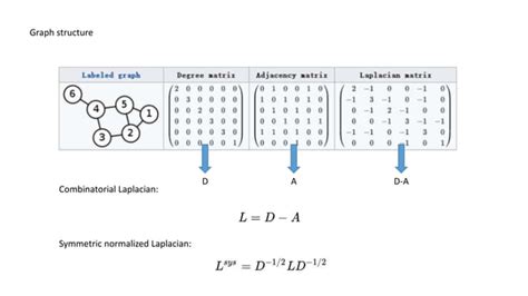 semi supervised classification with graph convolutional networks ppt