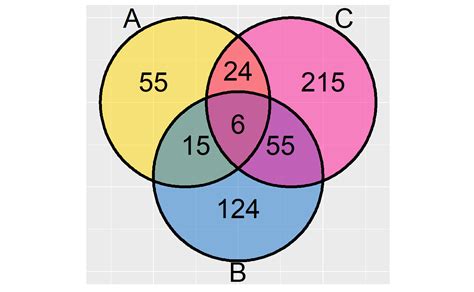 Chapter 2 Introduction Venn Diagram Cookbook In R