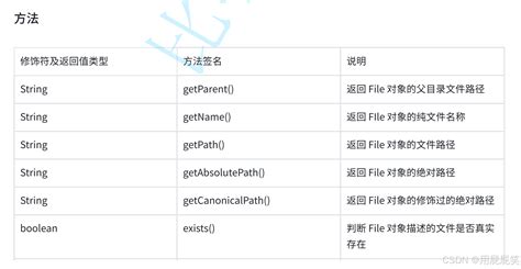 Java文件io操作 Csdn博客