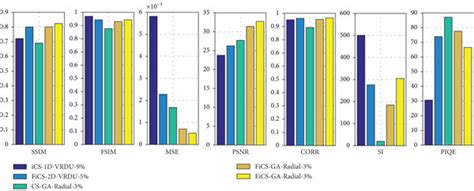 Comparison Of The Proposed Eics Averaged Assessment Parameters With Download Scientific Diagram