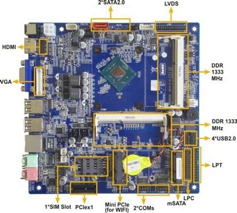 Mini ITX Motherboards At Best Price In India