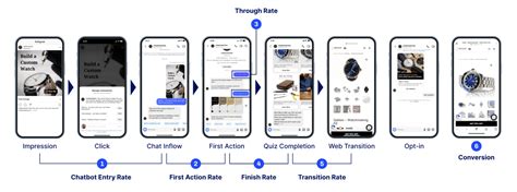 Maximizing Engagement A Deep Dive Into Chatbot Performance Metrics Zeals Ai