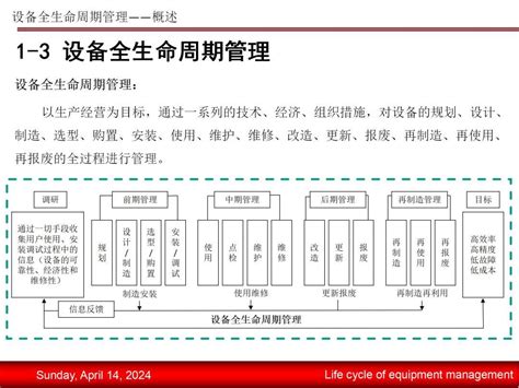 设备全生命周期管理的重要性及实践详解 知乎