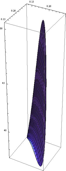 Numerical Integration Integrating Over A Region Without Singularity Gives An Error Indicating