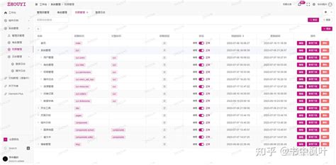 尝鲜vue3elementplusjavascript中后台管理模板 知乎