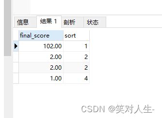 MySql实现排名分数相同并列排序 mysql计算排名 一样的并列 CSDN博客