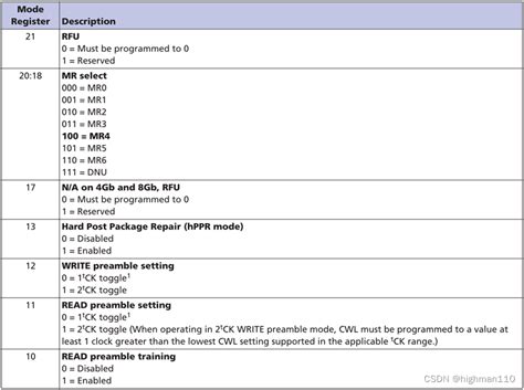 【dram存储器二十五】ddr4介绍 ddr4 mr4 6详解，hppr？存储单元失效了还能修复？ ddr4 vrp没有接 csdn博客