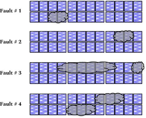 Figure 6 From Shading Fault Detection In A Grid Connected Pv System Using Vertices Principal