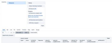 How To Order Columns By Status Questions And Answers Eazybi Community