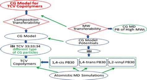 20 14 Scale Rc Parts Bozenkaadbul