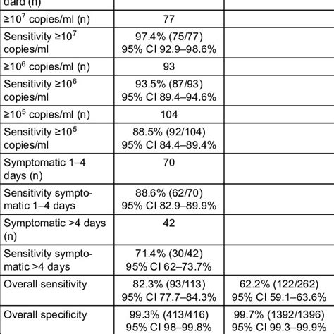 Data Concerning Testing Of Self Collected Nasal Mid Turbinate Swabs Download Scientific Diagram