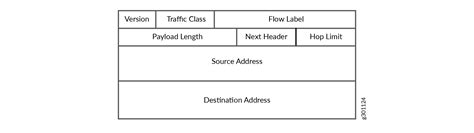 Ipv6 Overview Junos Os Juniper Networks