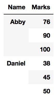 Python Pandas Groupby Where The Column Value Is Greater Than The Group S X Percentile Stack