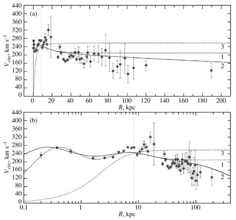 galactic rotation curve from bhattacharjee et al 2014 the filled