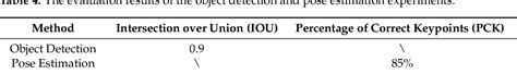 Table 4 From A Large Scale Mouse Pose Dataset For Mouse Pose Estimation