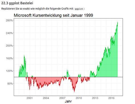 R How Can I Fill The Space Between Valuesgeomline And An Intercept With Ggplot2 Different