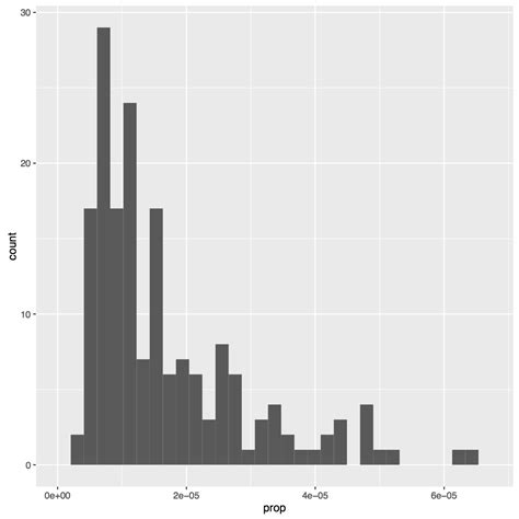 R For Publication By Page Piccinini Lesson 2 Linear Regression R