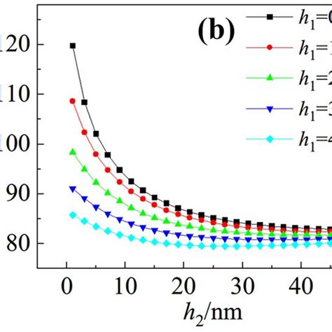 A Propagation Distance Lspp B Quality Factor Q C Gain Threshold