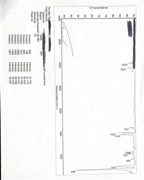 solved fully annotate ir spectrum of the polystyrene