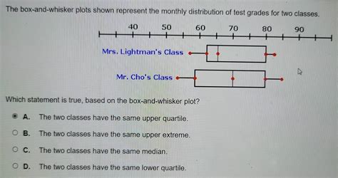 solved the box and whisker plots shown represent the monthly