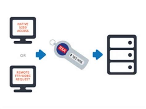 rsa two factor authentication service at ₹ 2800 year in new delhi