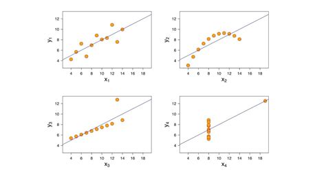10 Common Machine Learning Mistakes And How To Avoid Them Capital One