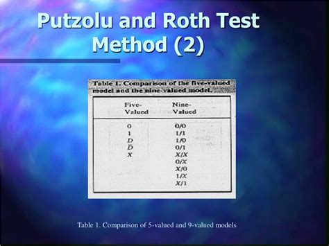 Ppt Gentest An Automatic Test Generation System For Sequential