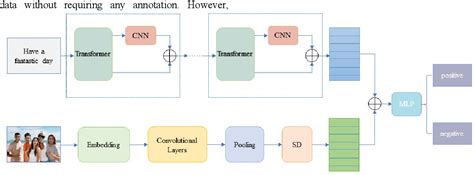 Figure 1 From Multimodal Enhanced Sentiment Analysis With Hierarchical Feature Extraction
