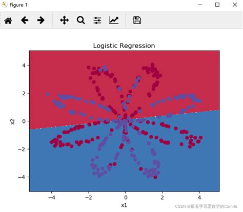 吴恩达深度学习第一课第三周编程作业（上）吴恩达第三周编程作业 Csdn博客