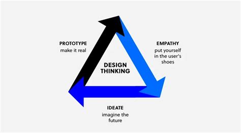 How To Run A Successful Design Thinking Workshop UXPin
