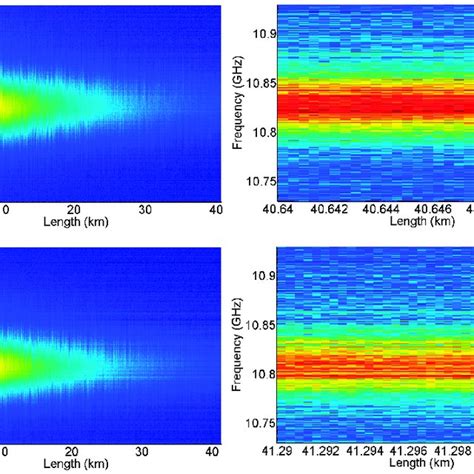 The Theory Description Of The Phase Sensitive Otdr Download Scientific Diagram