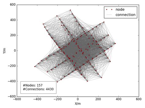 Image Pair Selection Using The Overlap Principle A And Mst Expansion