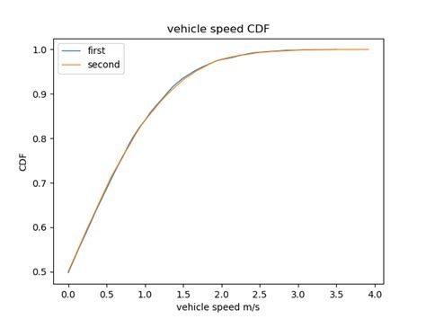 Python 画cdf 哇咔咔的咔咔 博客园
