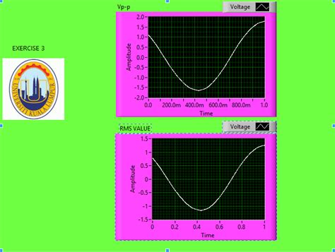 medical instument using labview how to make a graph using labview