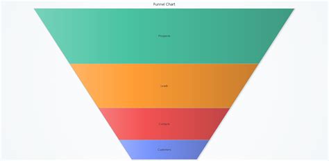 Funnel Chart Lightningchart® Python Documentation