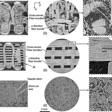 3d Visualizations Of C C Sic Composites By Threshold Segmentation Of
