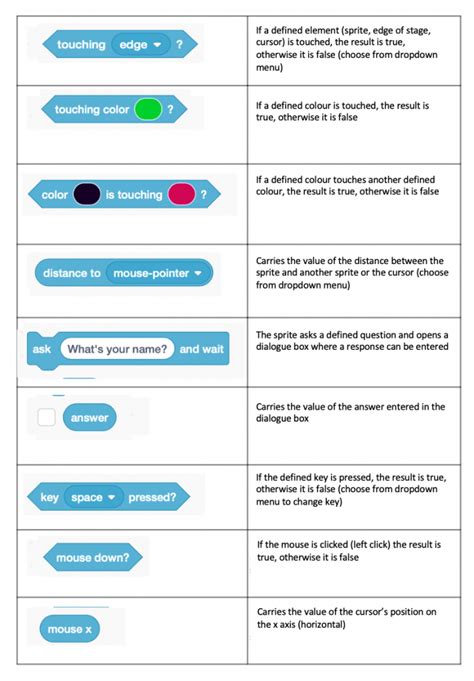 Digital Travellers Tool Introduction To The Scratch Interface