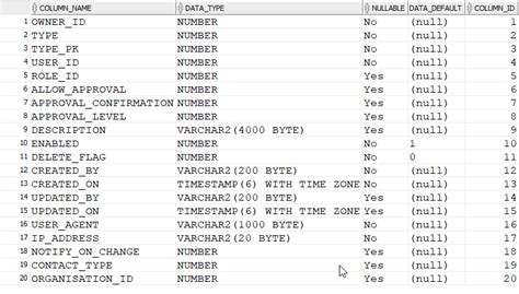 timestamp greater than in where clause causing performance issues