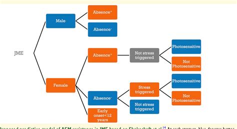 Nocturnal Myoclonus Liberal Dictionary