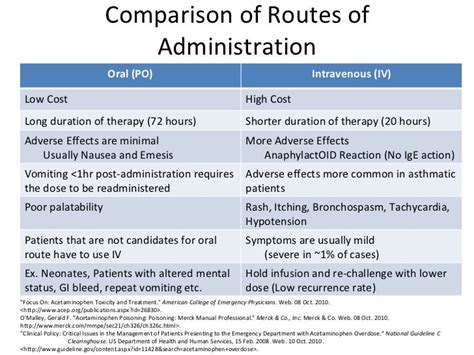 Acetaminophen Apap Toxicity Clinical Cases Diagnosis Pathology
