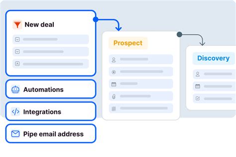 Business Process Automation Bpa Pipefy