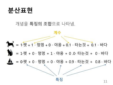 챗봇 딥러닝 머신러닝의 자연어처리 기술